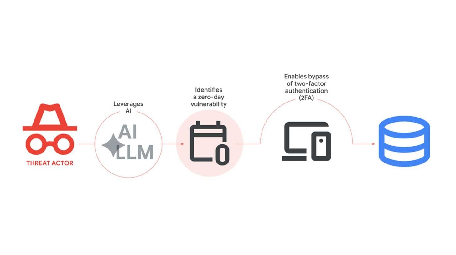 [AI DAILY NEWS RUNDOWN] Fake AI Productivity, OpenAI's Daybreak, and ...