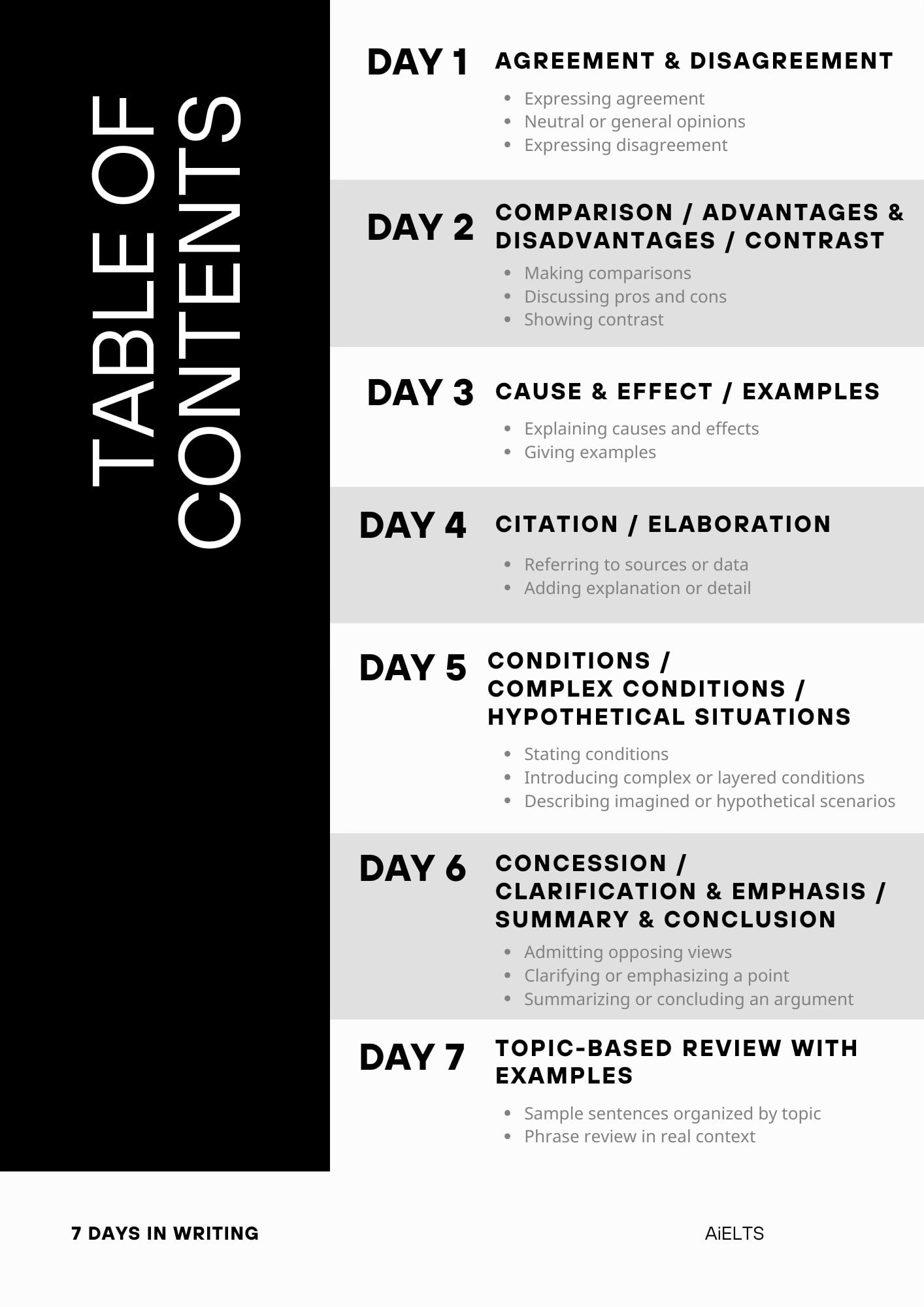 IELTS Writing Task 2 Band 7+ Expressions