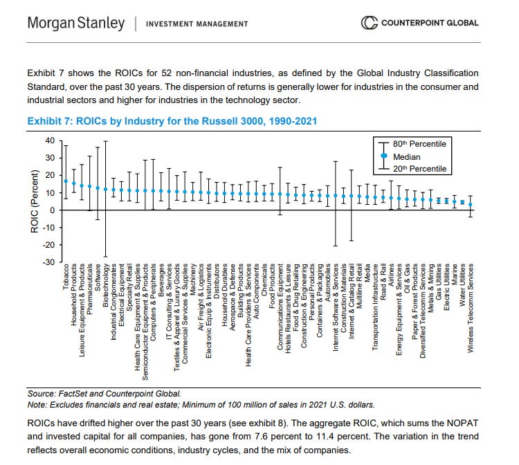 Inside Michael Mauboussin’s ROIC Framework (Every Investor Should Know)