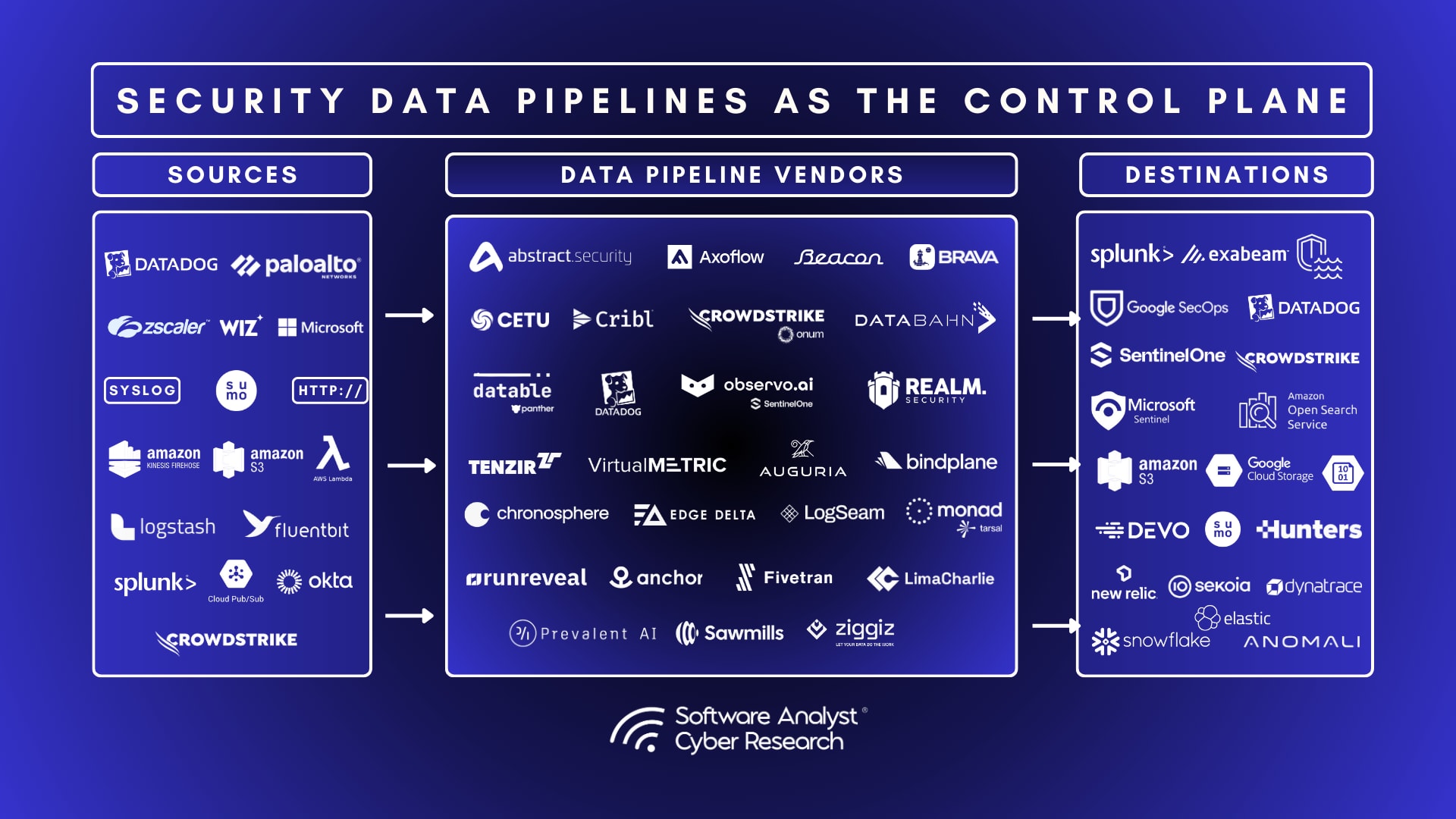 The Rise of Security Data Pipeline Platforms as Control Plane in SOC ...