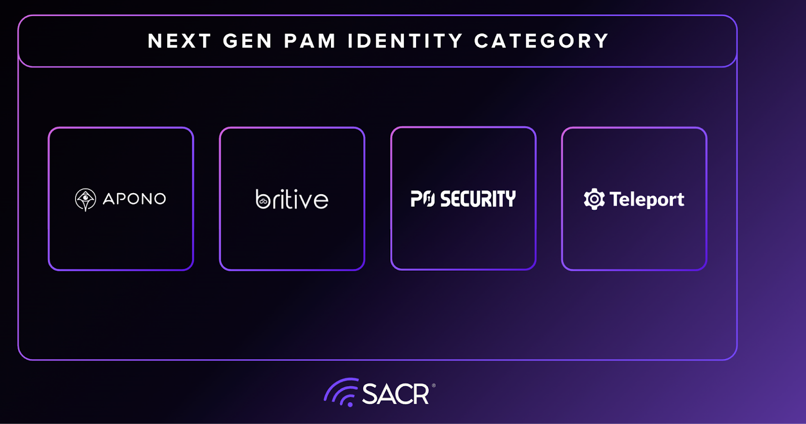 The Evolution of the Privileged Access Management (PAM) Market & The ...