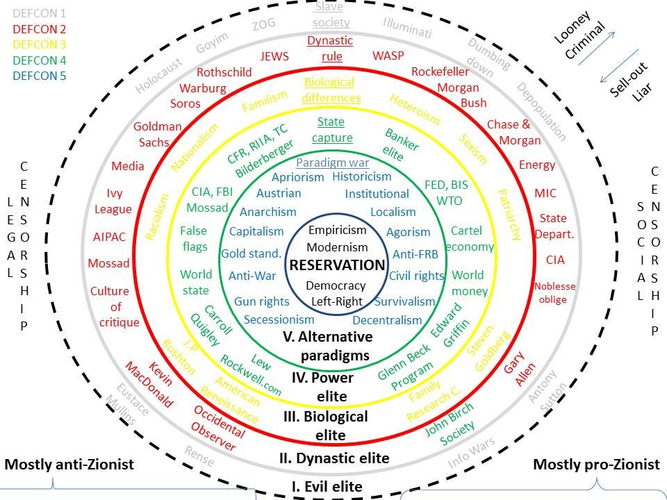 Rationalist Grand System vs. Ruling Elite - by Geurt de Wit
