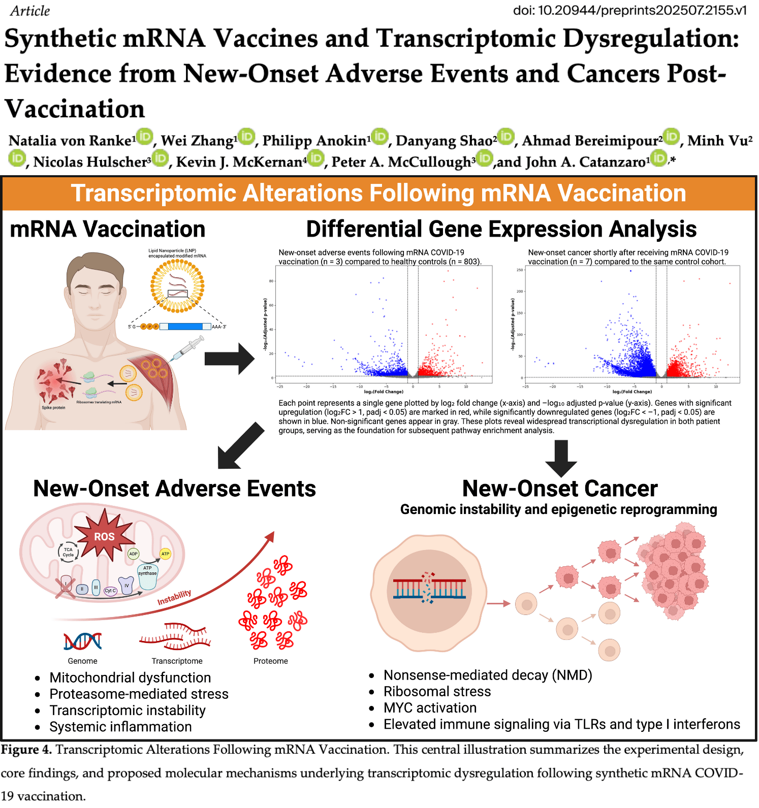 BREAKING: mRNA Technology Triggers a Chain Reaction of Biological ...