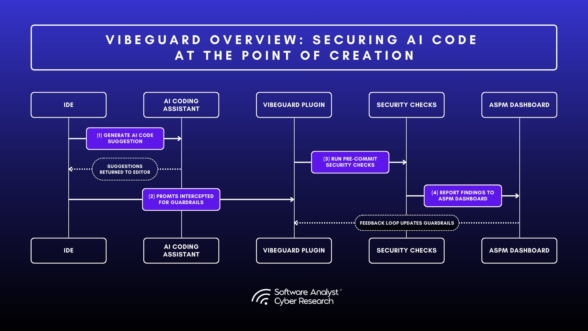 Agentic Remediation: The New Control Layer for AI-Generated Code