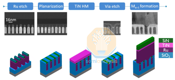 1,000 CFETs, SK Hynix Next-Gen NAND, Interconnects Beyond Copper, 2D ...