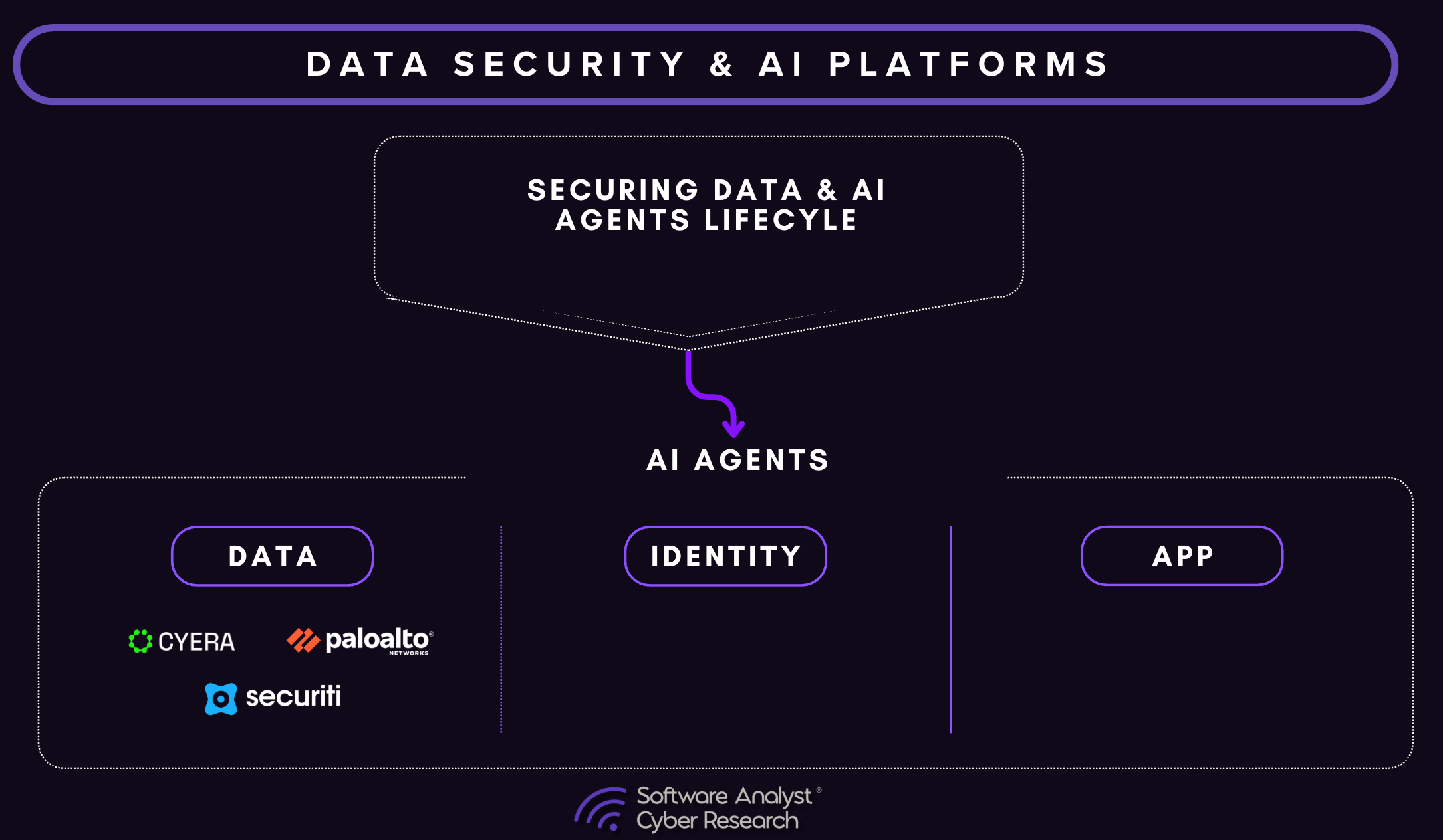 The Rise of Agentic Data & AI Security Platforms