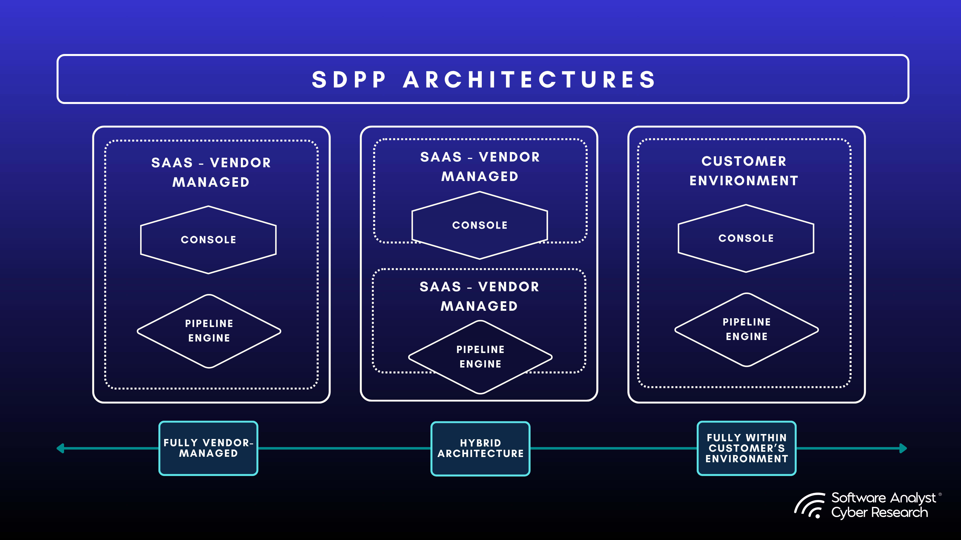 The Rise of Security Data Pipeline Platforms as a Control Plane for the ...