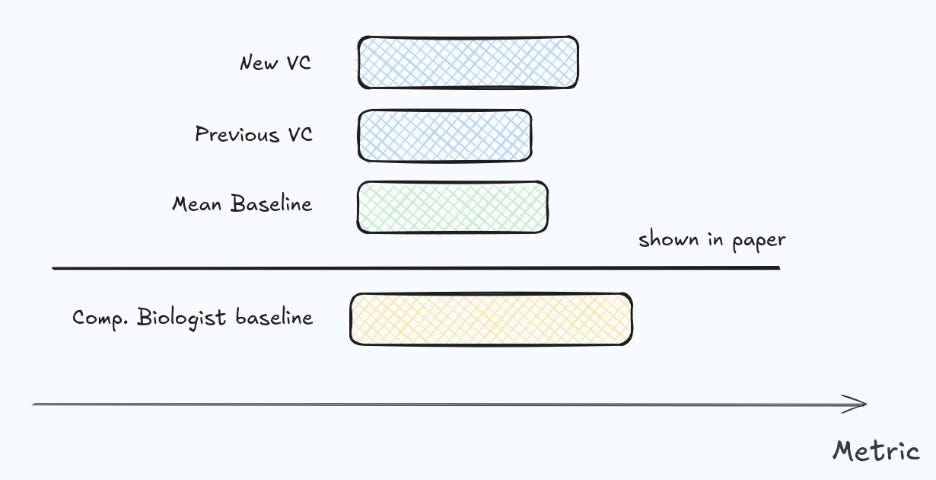 Assessing a Virtual Cell’s utility - by Gerold Csendes
