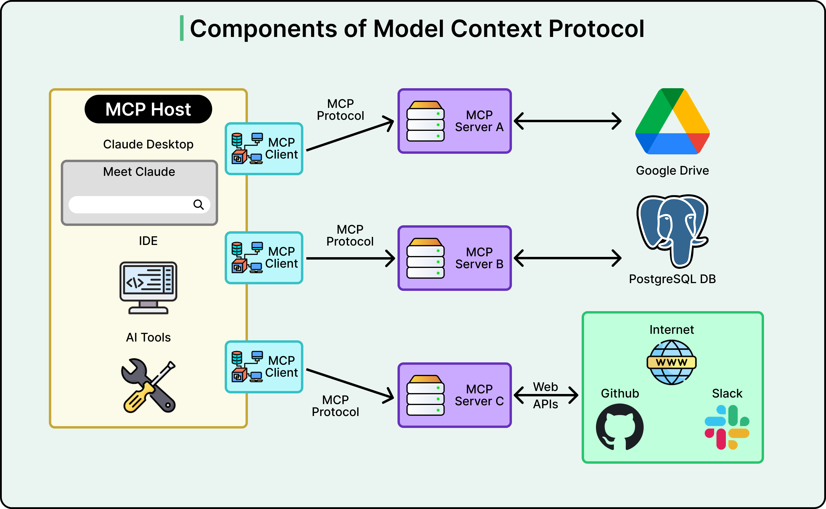 Connecting LLMs to the Real World: Tool Use, Function Calling, and MCP