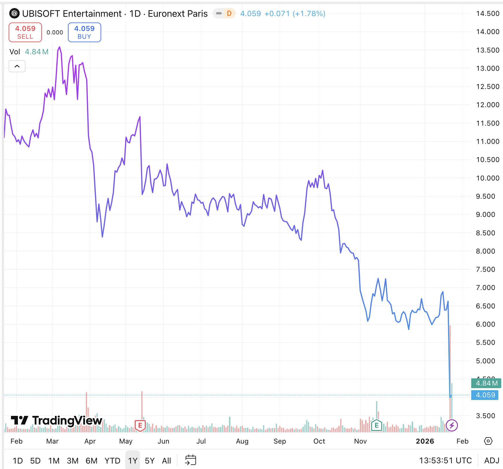 44 hours (unexpected!) with a gorgeous game called MIO – Archyde