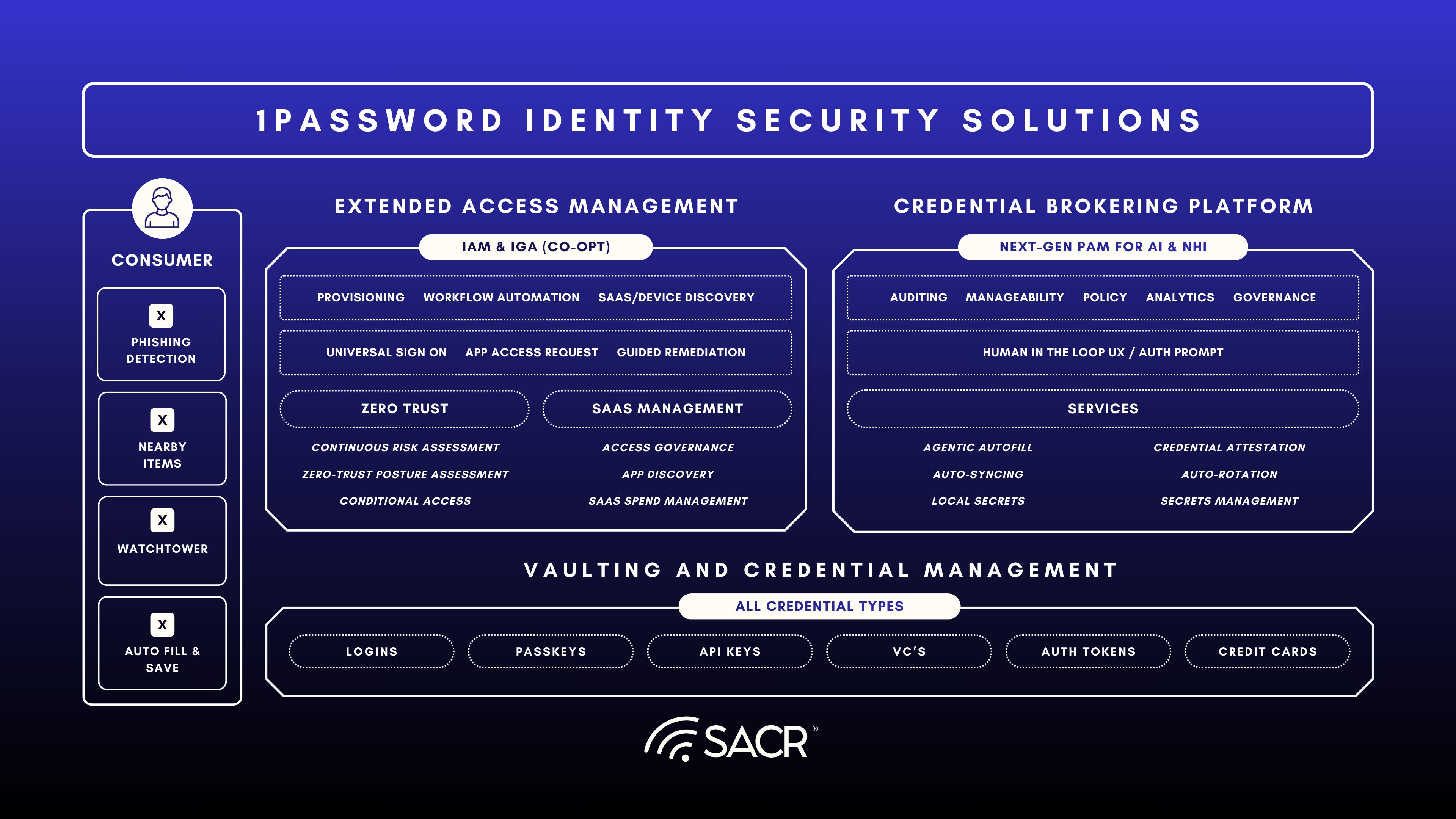 Inside 1Password’s Enterprise Identity Transformation