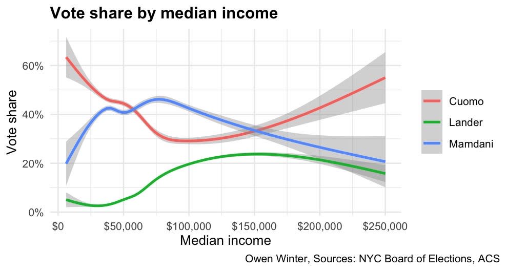 Mamdani's Post-Woke Playbook - by Gregory Conti