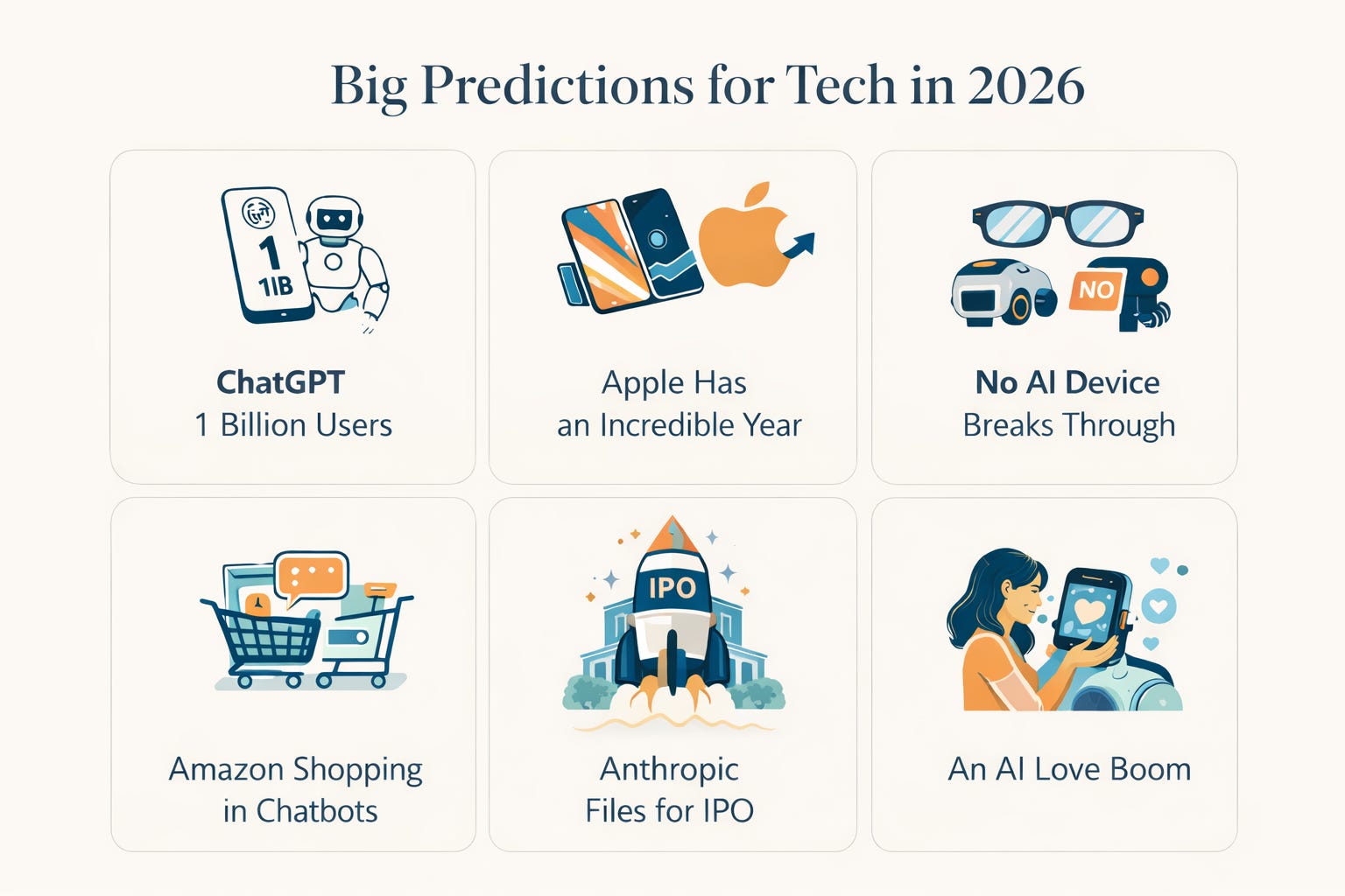 Seven Big Predictions For Tech in 2026 – RetailWit
