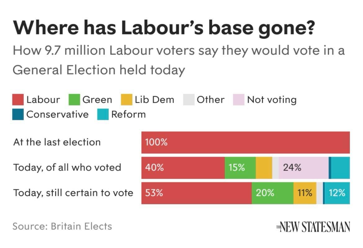 Morning Call: Labour’s Green attacks are misfiring