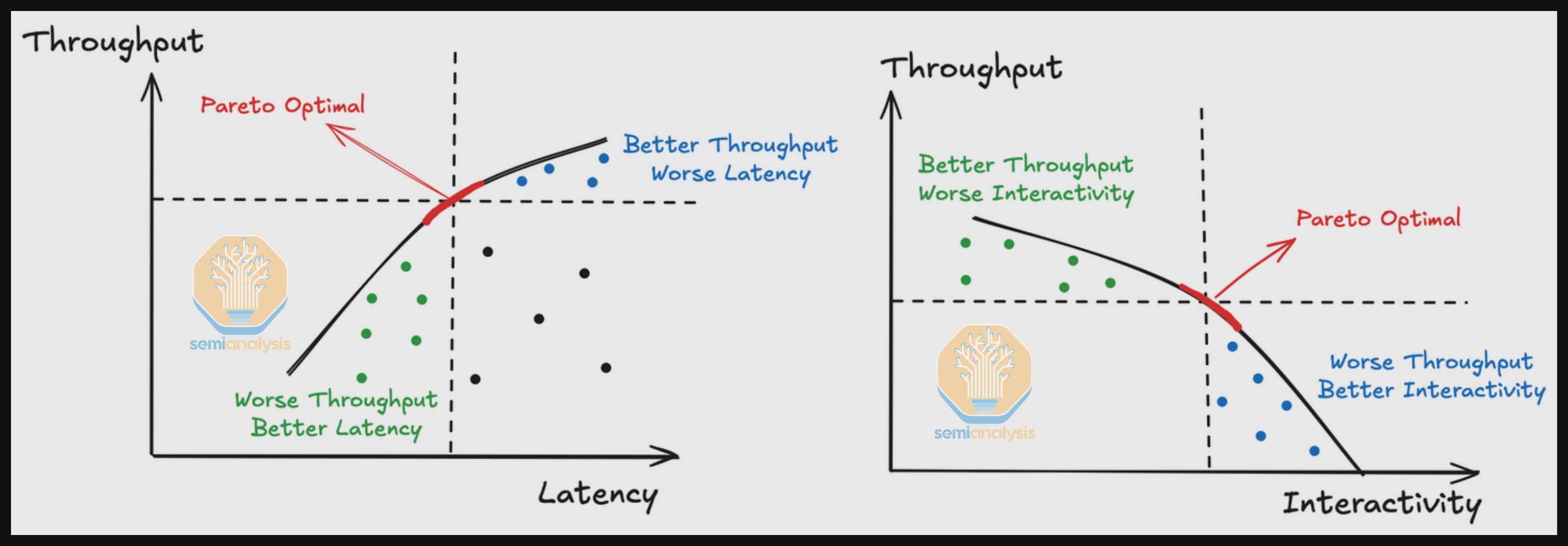 InferenceMAX™: Open Source Inference Benchmarking