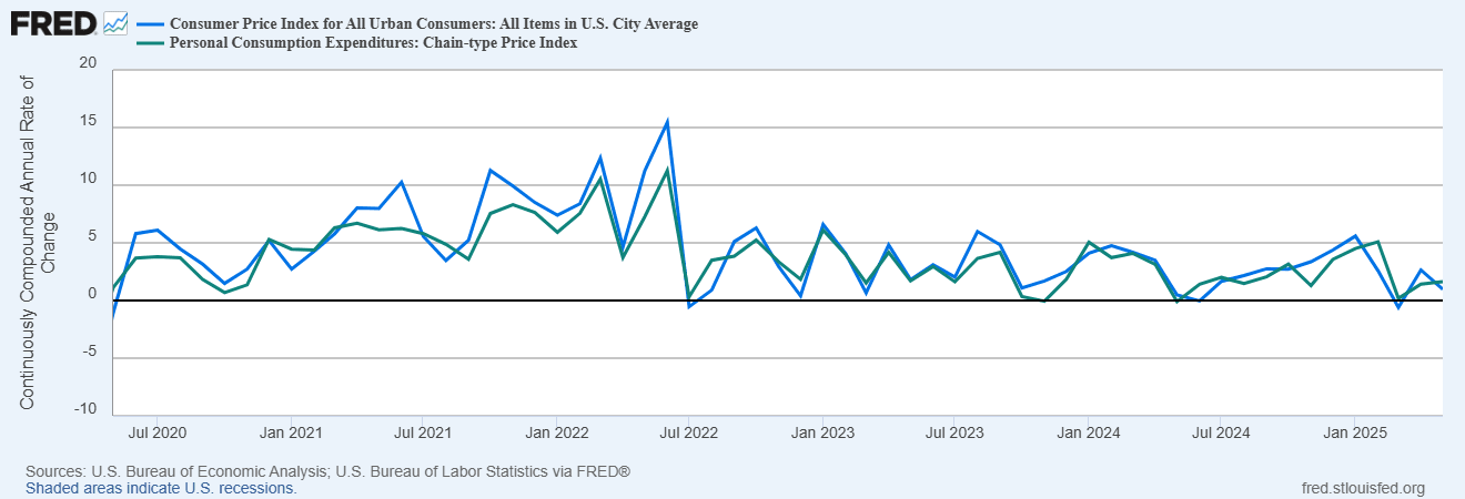 Why tariffs haven't raised inflation much (yet)