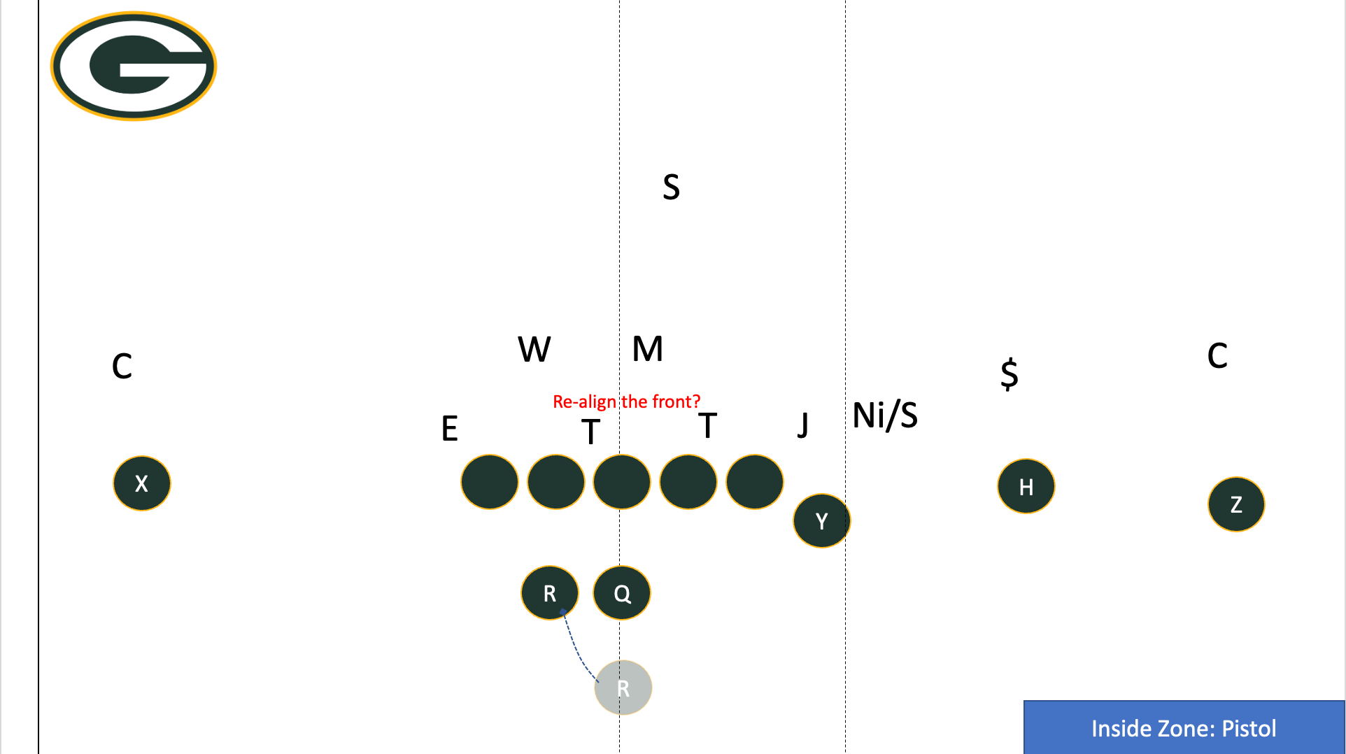 Detailed Packers Snap Counts: Week 1 Depth Chart | Acme Packing Company