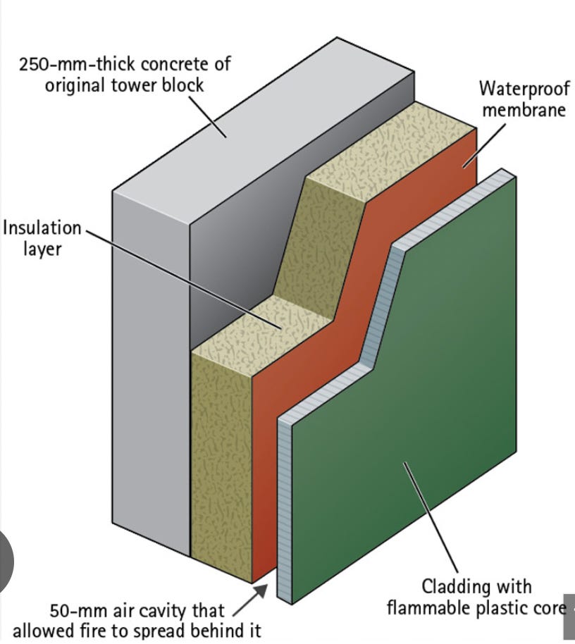 WTC Building 7: Sabotage in Plain Sight - by John Leake
