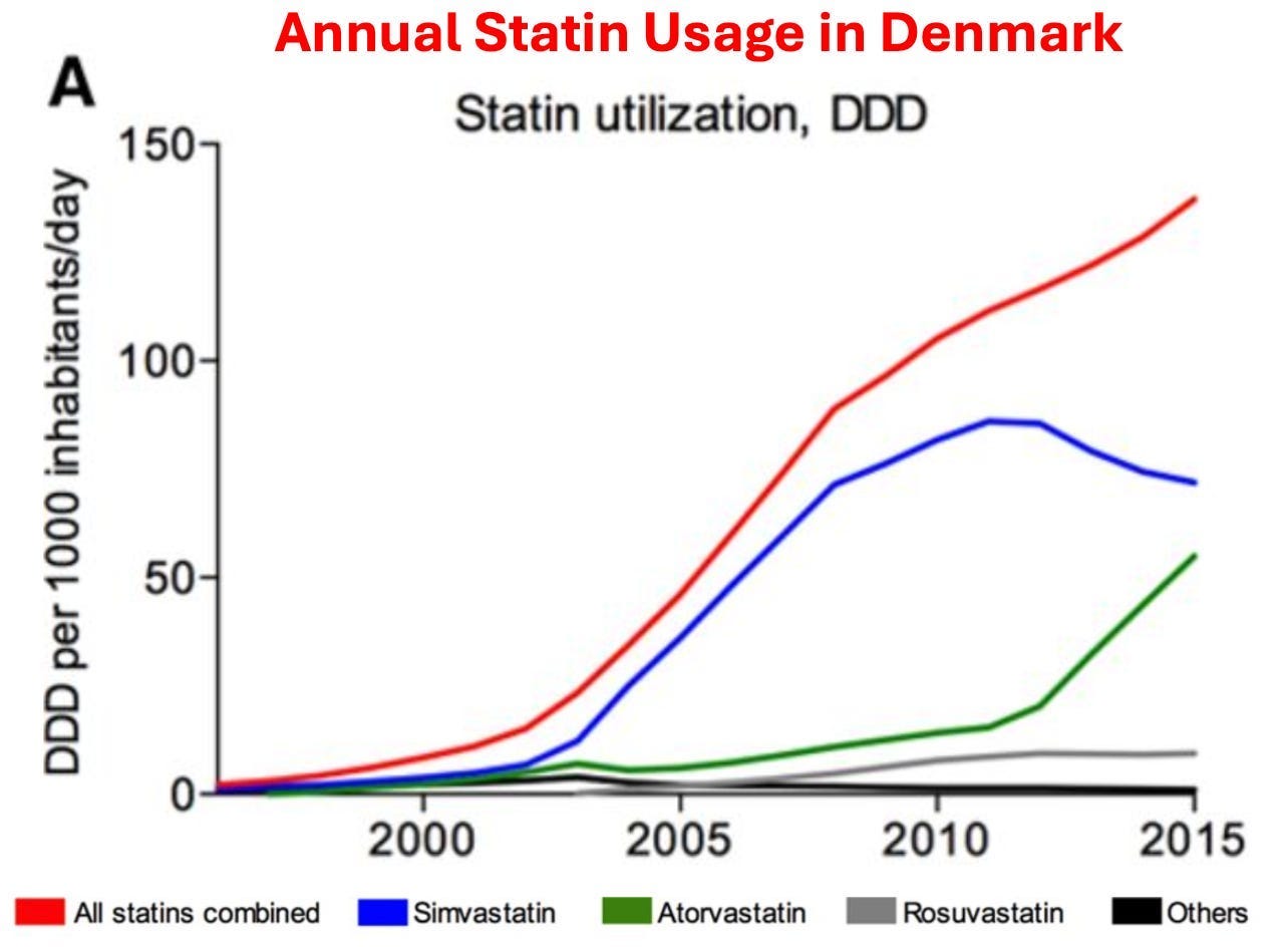 Why Are Statins So Dangerous? - by A Midwestern Doctor