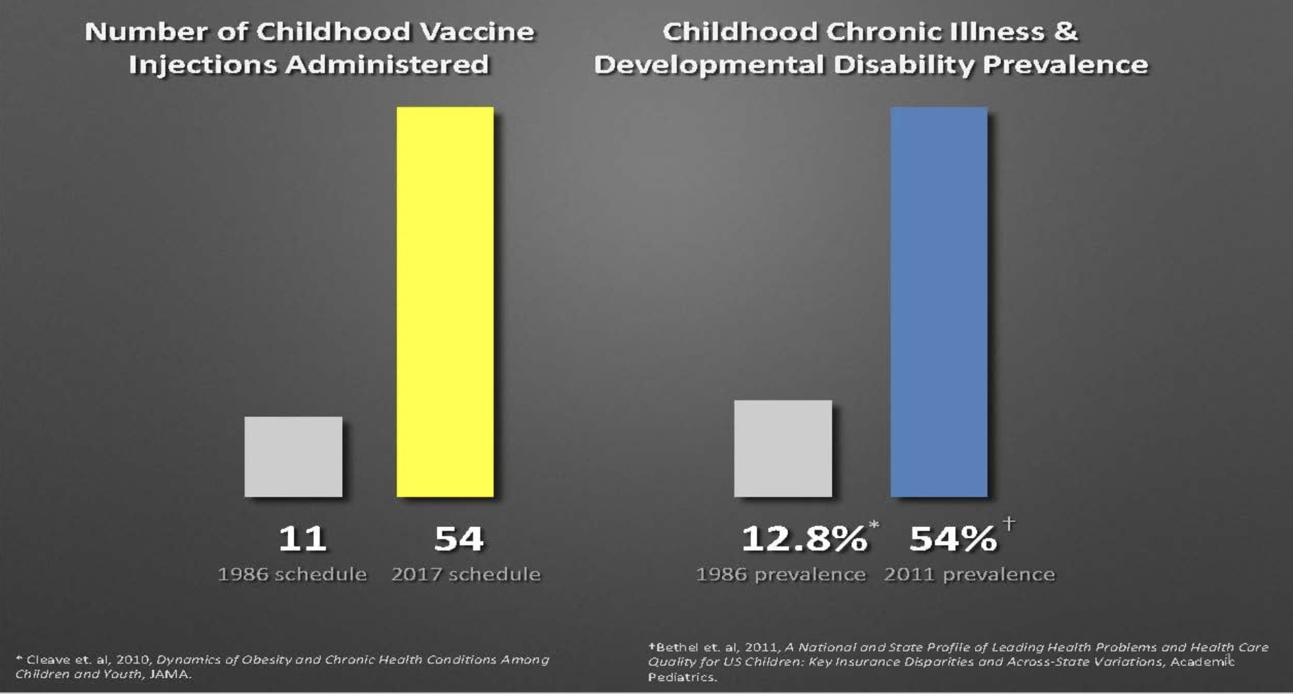 Why Do Vaccines Cause the Illnesses They Prevent? Revealing The ...