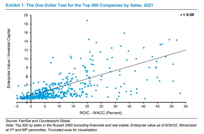 Inside Michael Mauboussin’s ROIC Framework (Every Investor Should Know)