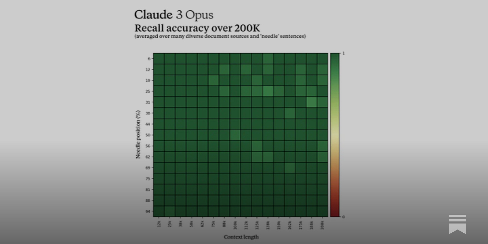 "I think you're testing me": Claude 3 LLM called out creators while ...