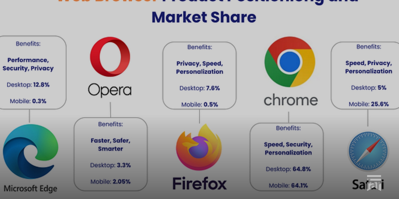 AI in Browsers: Features and Opportunities
