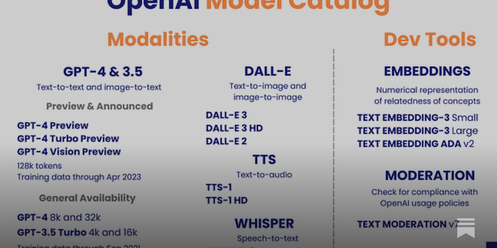 The OpenAI Product Ecosystem - Models, Integrations and Opportunities