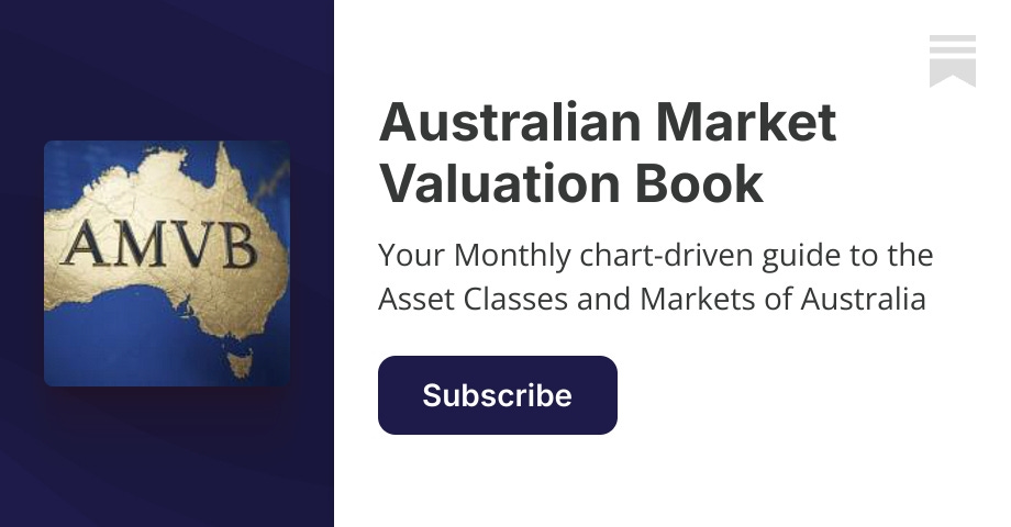 Australian Market Valuation Book | Callum Thomas | Substack