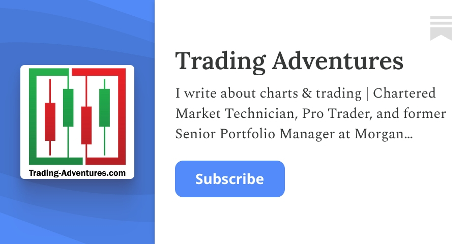 Trading Adventures | Andrew Moss, CMT | Substack