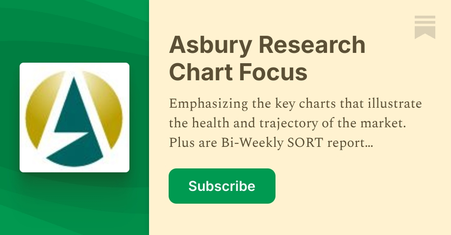 Asbury Research Chart Focus | Substack