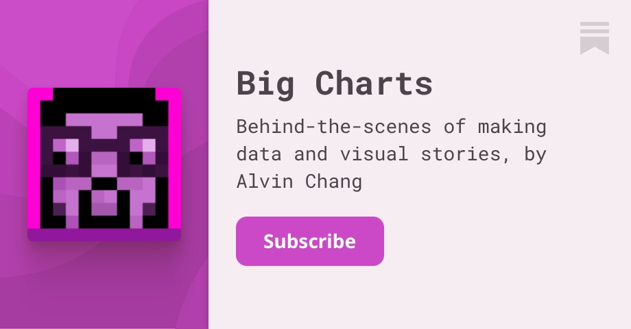 Big Charts | Alvin Chang | Substack