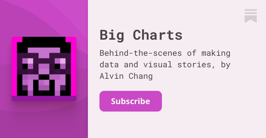 Big Charts | Alvin Chang | Substack