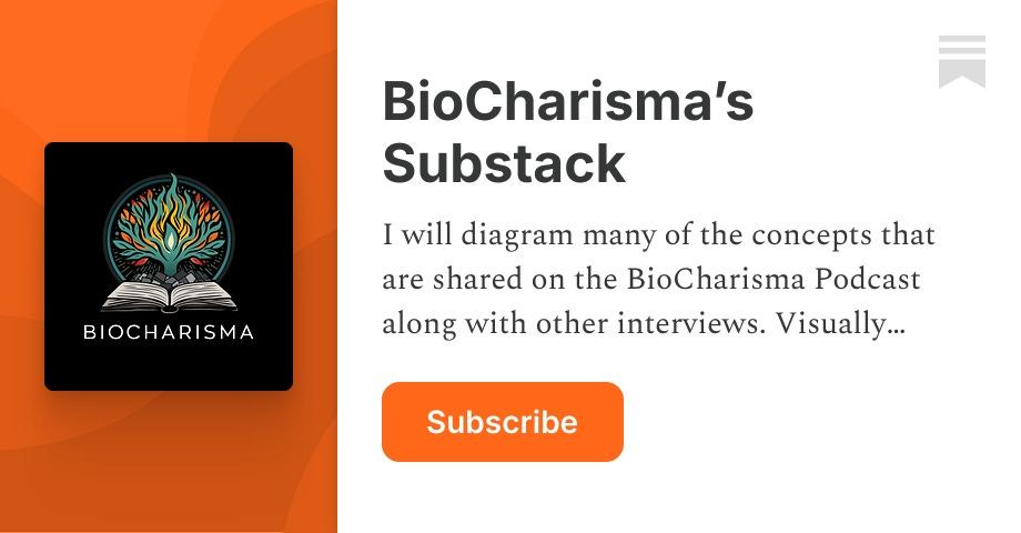 BioCharisma’s Substack | Substack