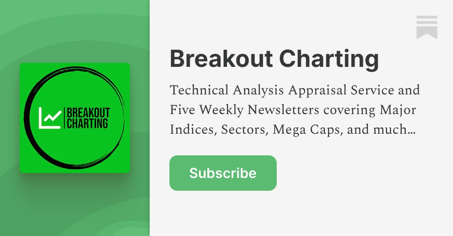 Breakout Charting | Substack