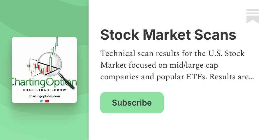 07/18 Daily Scan Results - by ChartingOptions