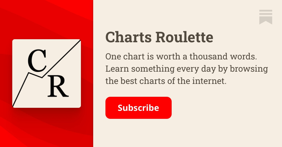 Charts Roulette | Substack