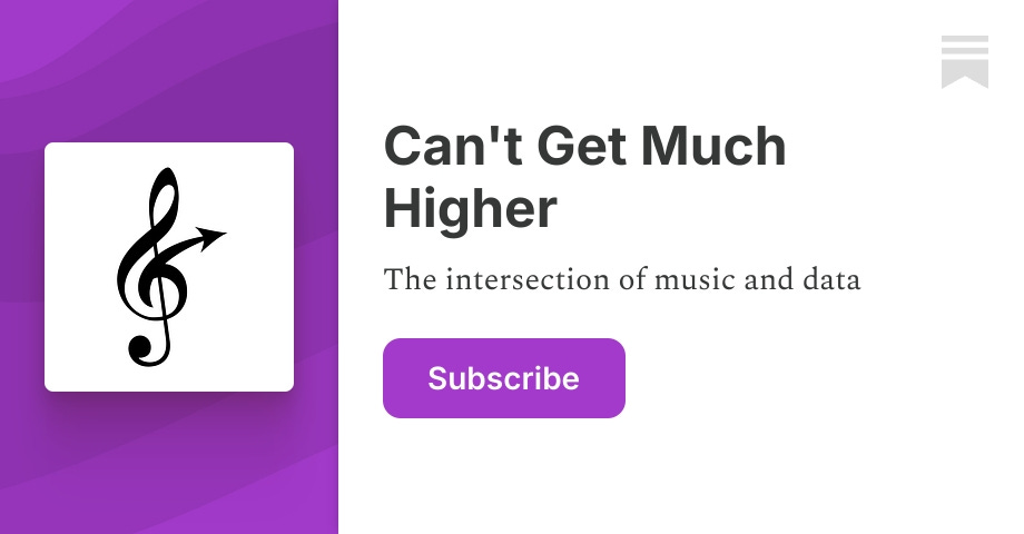 Can't Get Much Higher | Chris Dalla Riva | Substack