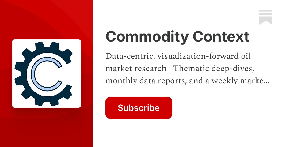 Commodity Context | Rory Johnston | Substack