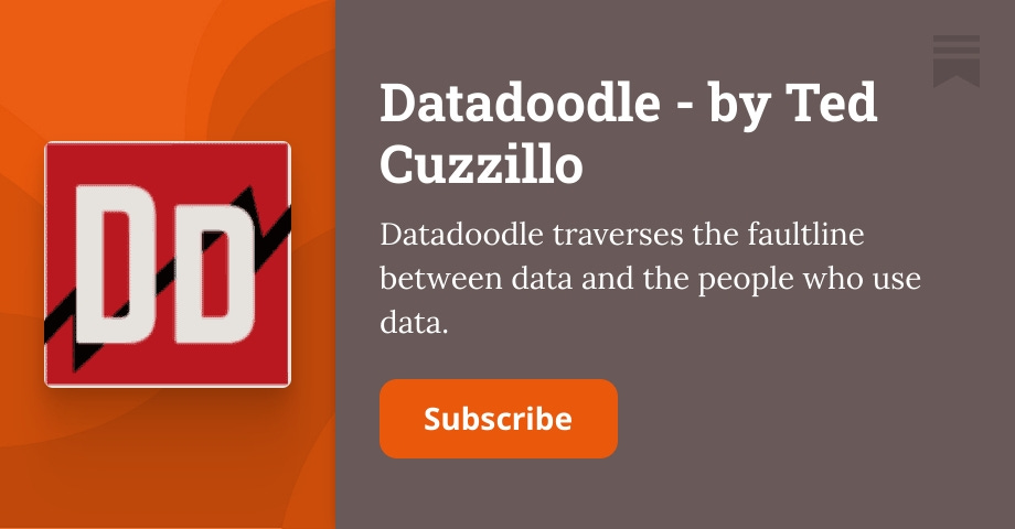 Rolling heads can't think - Datadoodle by Ted Cuzzillo