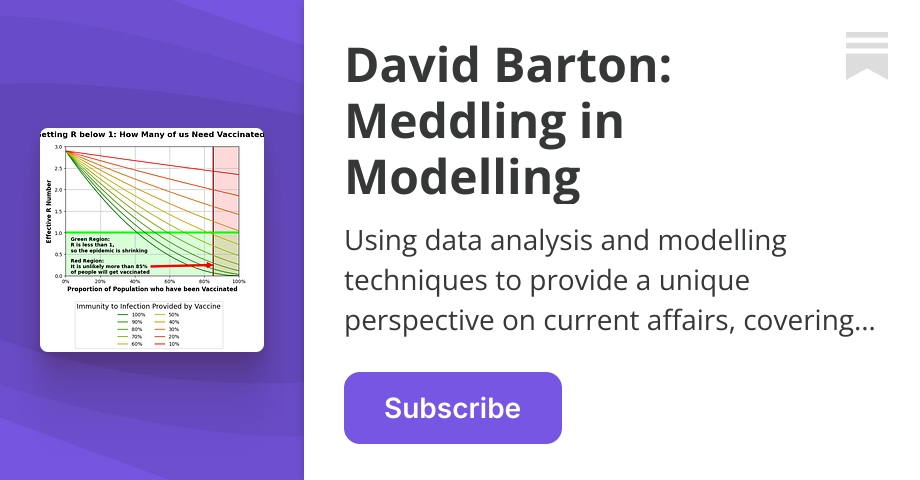 David Barton: Meddling in Modelling | Substack