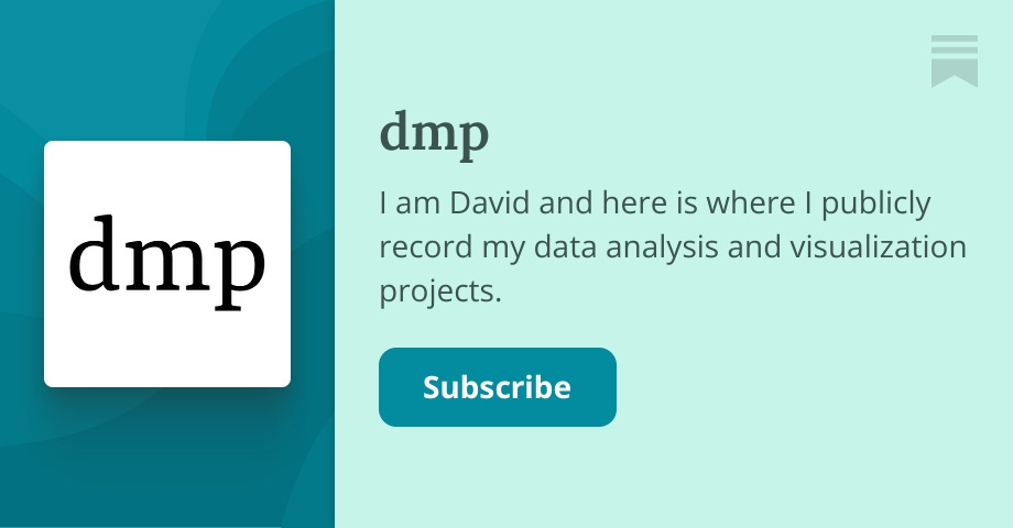 dmp | David Mas-Ponte | Substack