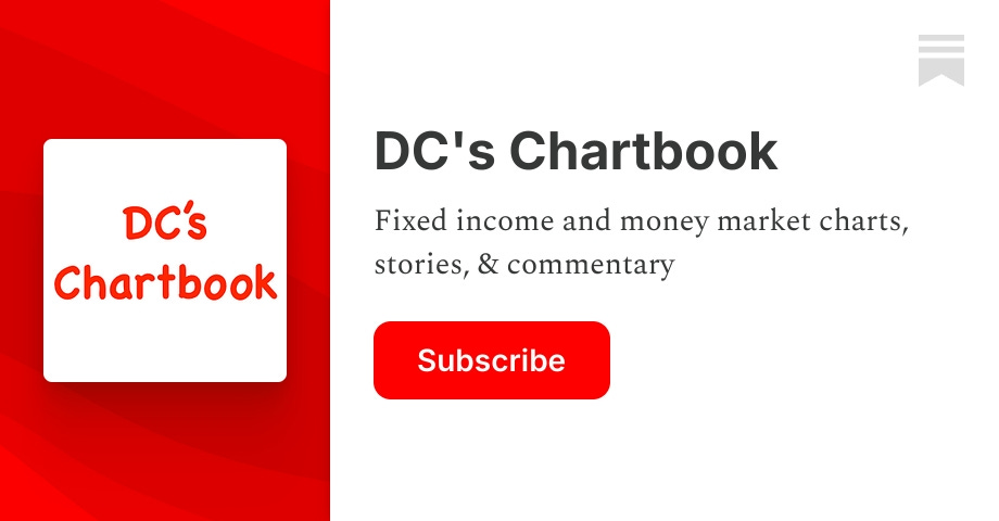 DC's Chartbook | Substack