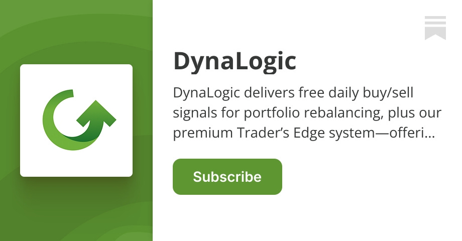How to Use DynaLogic - Risk Off - Powered by DynaLogic