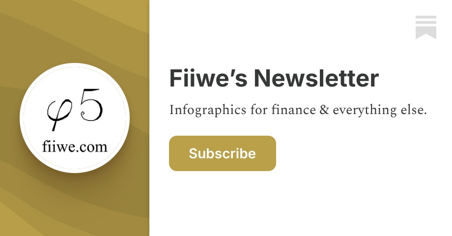 About - Fiiwe’s Newsletter