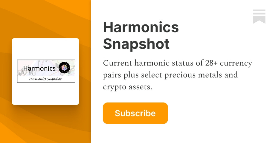 Harmonic Trading: Choosing a Lot Size - by Ed Insel