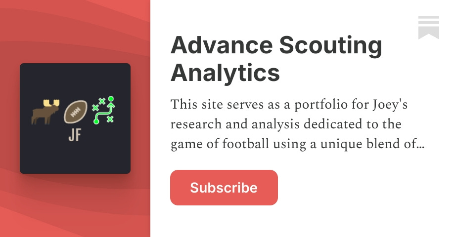 Pre-Snap Tells: Advance Scouting Analytics | Joseph Ferraiola | Substack
