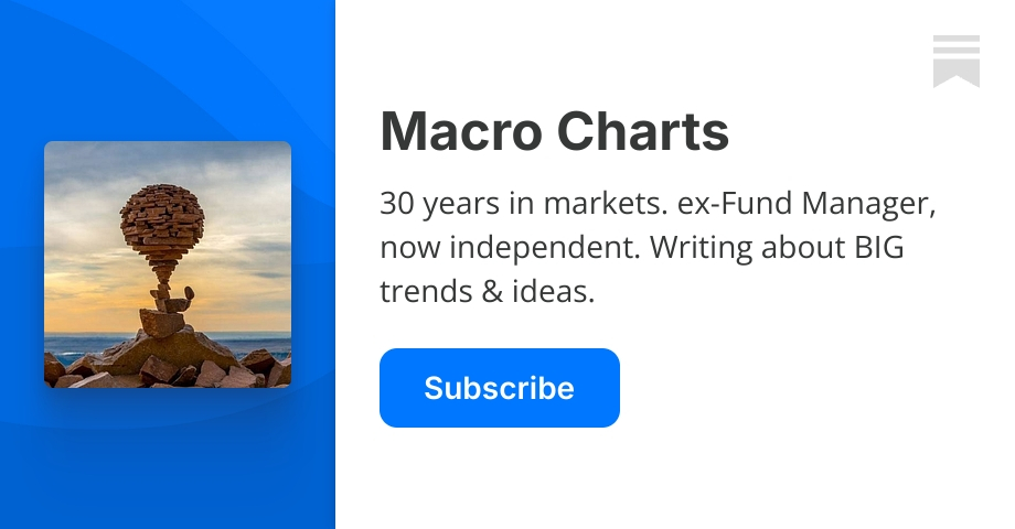 About - Macro Charts
