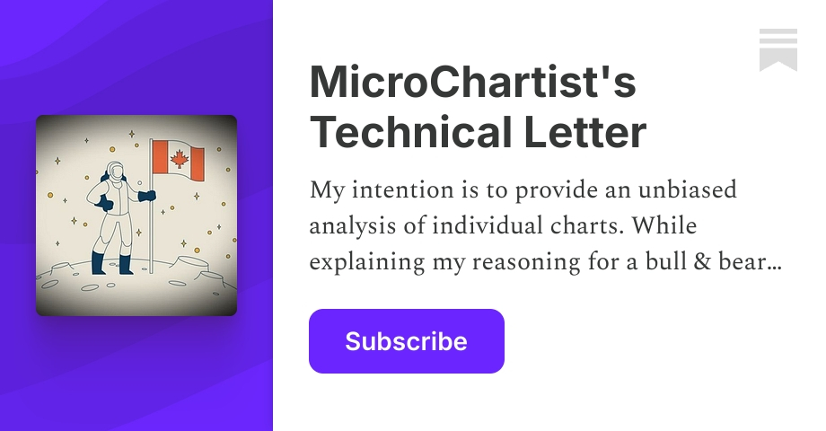 MicroChartist's Technical Letter | Substack