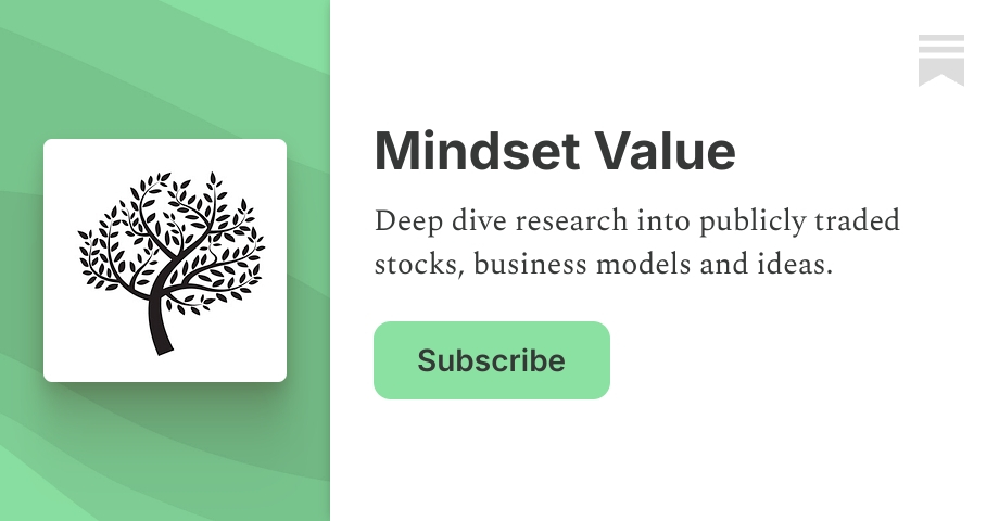 Archive - Mindset Value